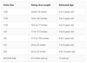 Violin Sizes Explained: How to Choose (2023 with Comparison Chart)