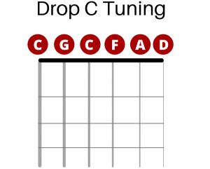 57 Songs in Drop C Tuning (2023 With Tabs & Lessons) - Guitar Lobby