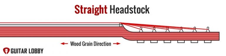 10 Common Guitar Headstocks Shapes Explained (2023) - Guitar Lobby