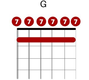 Open C Tuning Guide: 57 Songs, Tabs & Chords (2023) - Guitar Lobby