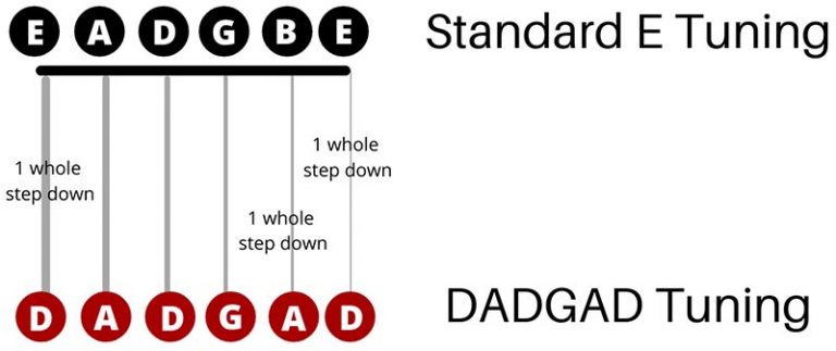 40 Popular Songs in DADGAD Tuning (2023 With Tabs) - Guitar Lobby