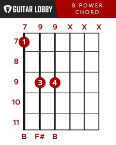 B Guitar Chord Guide: 9 Variations & How to Play - Guitar Lobby