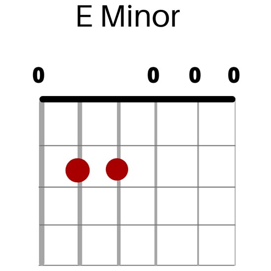 75 Popular & Easy 4 Chord Guitar Songs (2024 With Tabs) - Guitar Lobby