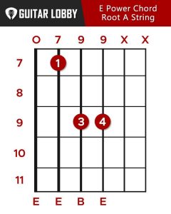 E Guitar Chord Guide: 15 Variations & How to Play - Guitar Lobby