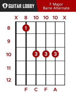 F Guitar Chord Guide: 14 Variations & How to Play - Guitar Lobby