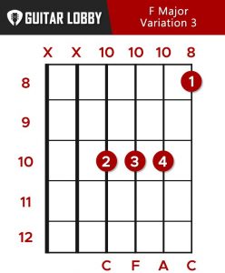 F Guitar Chord Guide: 14 Variations & How to Play - Guitar Lobby
