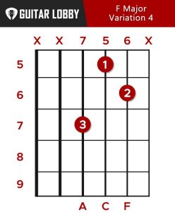 F Guitar Chord Guide: 14 Variations & How to Play - Guitar Lobby