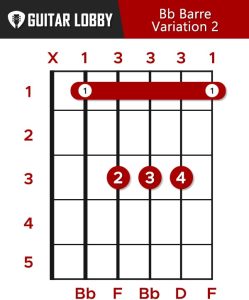 Bb Guitar Chord Guide: 8 Variations & How to Play (2025) - Guitar Lobby
