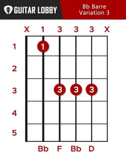 Bb Guitar Chord Guide: 8 Variations & How to Play (2026) - Guitar Lobby