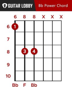Bb Guitar Chord Guide: 8 Variations & How to Play (2025) - Guitar Lobby