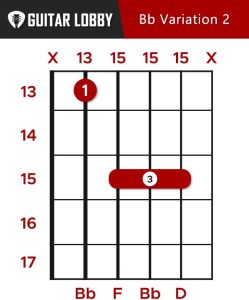 Bb Guitar Chord Guide: 8 Variations & How to Play (2025) - Guitar Lobby