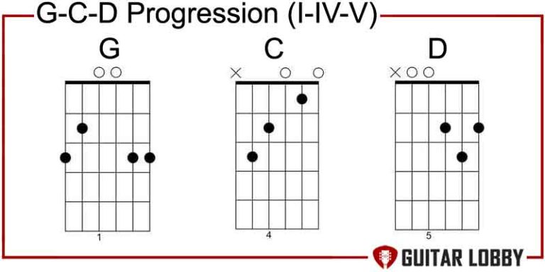 15 Easy & Common Guitar Chord Progressions (With Charts) - Guitar Lobby
