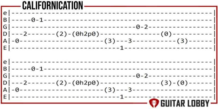 85 Easy Electric Guitar Songs for Beginners (2026 With Tabs) - Guitar Lobby