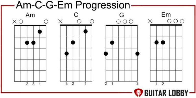 17 Minor Chord Progressions: Ultimate 2024 Guide - Guitar Lobby