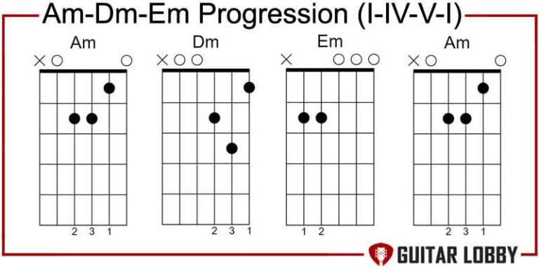 17 Minor Chord Progressions: Ultimate 2024 Guide - Guitar Lobby
