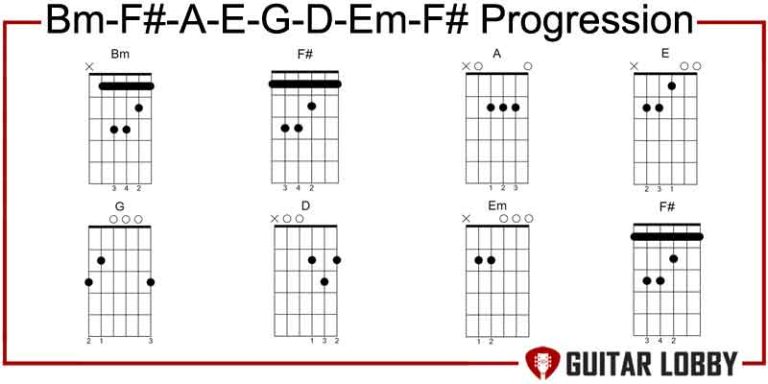 17 Minor Chord Progressions: Ultimate 2024 Guide - Guitar Lobby