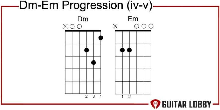 17 Minor Chord Progressions: Ultimate 2024 Guide - Guitar Lobby