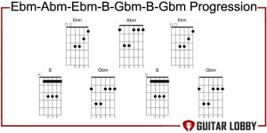 17 Minor Chord Progressions: Ultimate 2024 Guide - Guitar Lobby