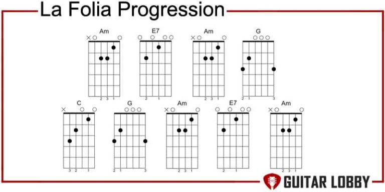 17 Minor Chord Progressions: Ultimate 2024 Guide - Guitar Lobby