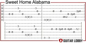 65 Easy Guitar Riffs for Beginners (2026 With Tabs) - Guitar Lobby