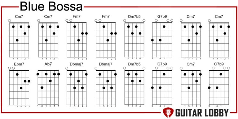 25 Most Common Jazz Chord Progressions Every Guitarist Should Know ...