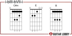 15 Common Country Chord Progressions You Should Know (2024 List ...