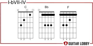 17 Most Common Pop Chord Progressions Every Guitarist Should Learn ...