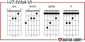 17 Most Common Pop Chord Progressions Every Guitarist Should Learn ...