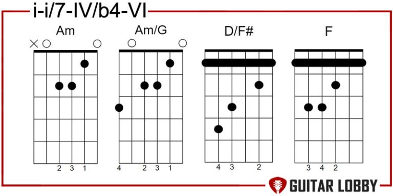 17 Most Common Pop Chord Progressions Every Guitarist Should Learn ...