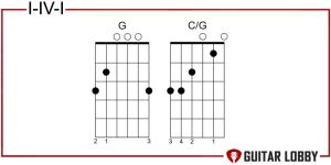 17 Most Common Pop Chord Progressions Every Guitarist Should Learn ...