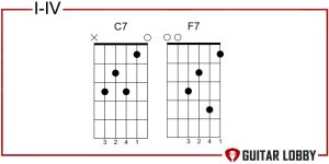 25 Most Common Jazz Chord Progressions Every Guitarist Should Know ...