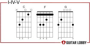 17 Most Common Pop Chord Progressions Every Guitarist Should Learn ...