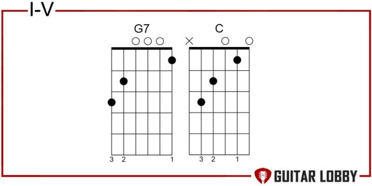 15 Common Country Chord Progressions You Should Know (2023 List ...