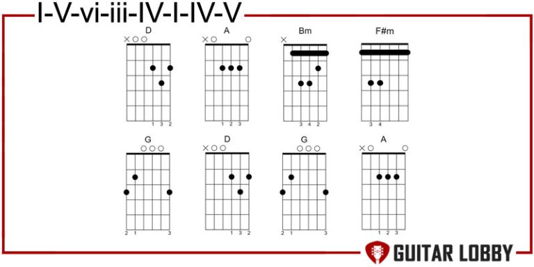 17 Most Common Pop Chord Progressions Every Guitarist Should Learn ...