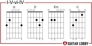 17 Most Common Pop Chord Progressions Every Guitarist Should Learn ...