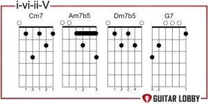 25 Most Common Jazz Chord Progressions Every Guitarist Should Know ...