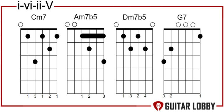 25 Most Common Jazz Chord Progressions Every Guitarist Should Know ...