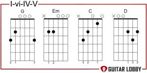 17 Most Common Pop Chord Progressions Every Guitarist Should Learn ...