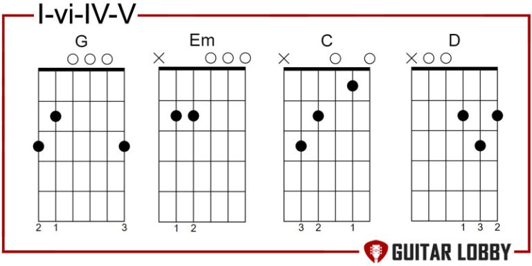17 Most Common Pop Chord Progressions Every Guitarist Should Learn ...
