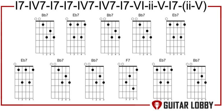25 Most Common Jazz Chord Progressions Every Guitarist Should Know ...