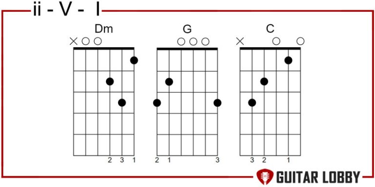 17 Most Common Pop Chord Progressions Every Guitarist Should Learn ...