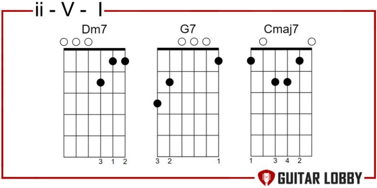 25 Most Common Jazz Chord Progressions Every Guitarist Should Know ...