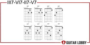 25 Most Common Jazz Chord Progressions Every Guitarist Should Know ...