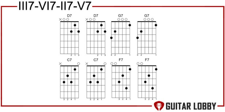 25 Most Common Jazz Chord Progressions Every Guitarist Should Know ...