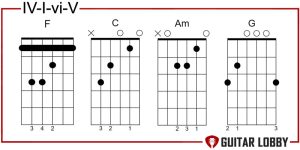 17 Most Common Pop Chord Progressions Every Guitarist Should Learn ...