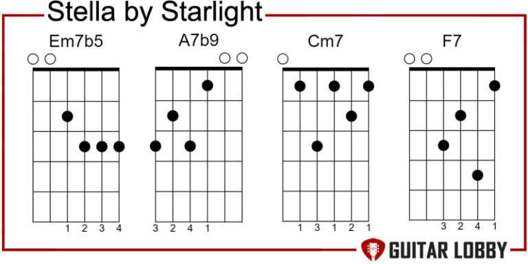 25 Most Common Jazz Chord Progressions Every Guitarist Should Know ...