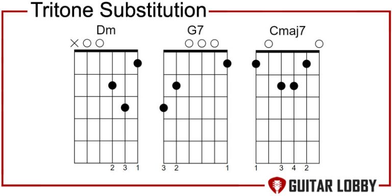 25 Most Common Jazz Chord Progressions Every Guitarist Should Know ...