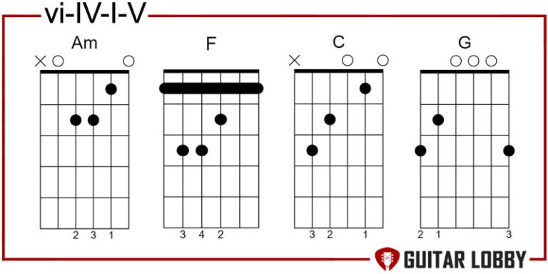 17 Most Common Pop Chord Progressions Every Guitarist Should Learn ...