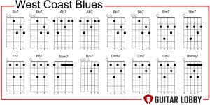 25 Most Common Jazz Chord Progressions Every Guitarist Should Know ...