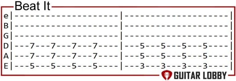 100 Best Guitar Riffs of All Time (2024 Update) - Guitar Lobby